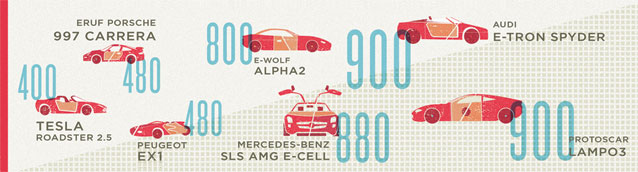 Information, Illustrated : Kelli Anderson